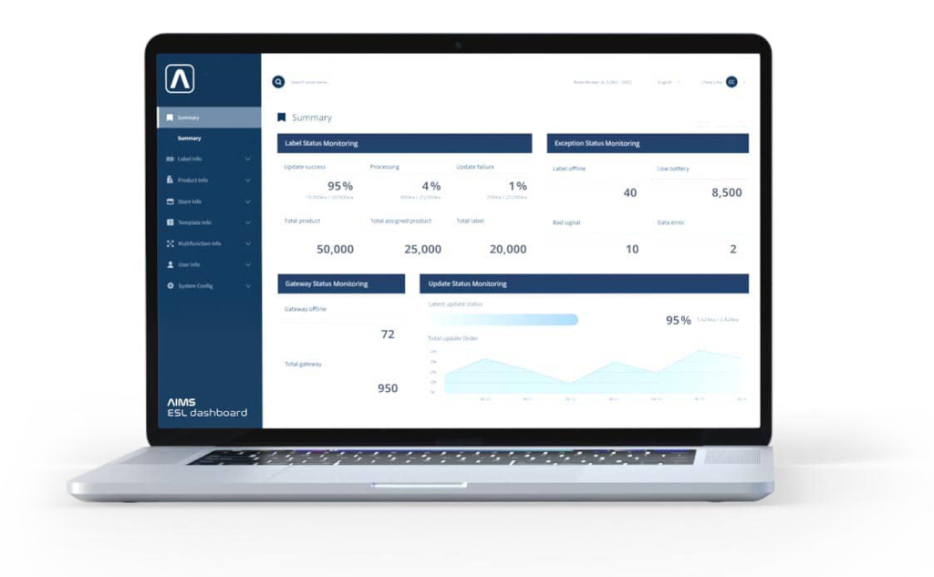 Solum – POS Plus Solutions